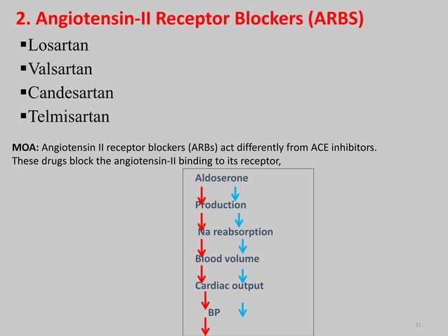 Agents affecting renin angiotensin aldosterone system (RAAS) | PPTX