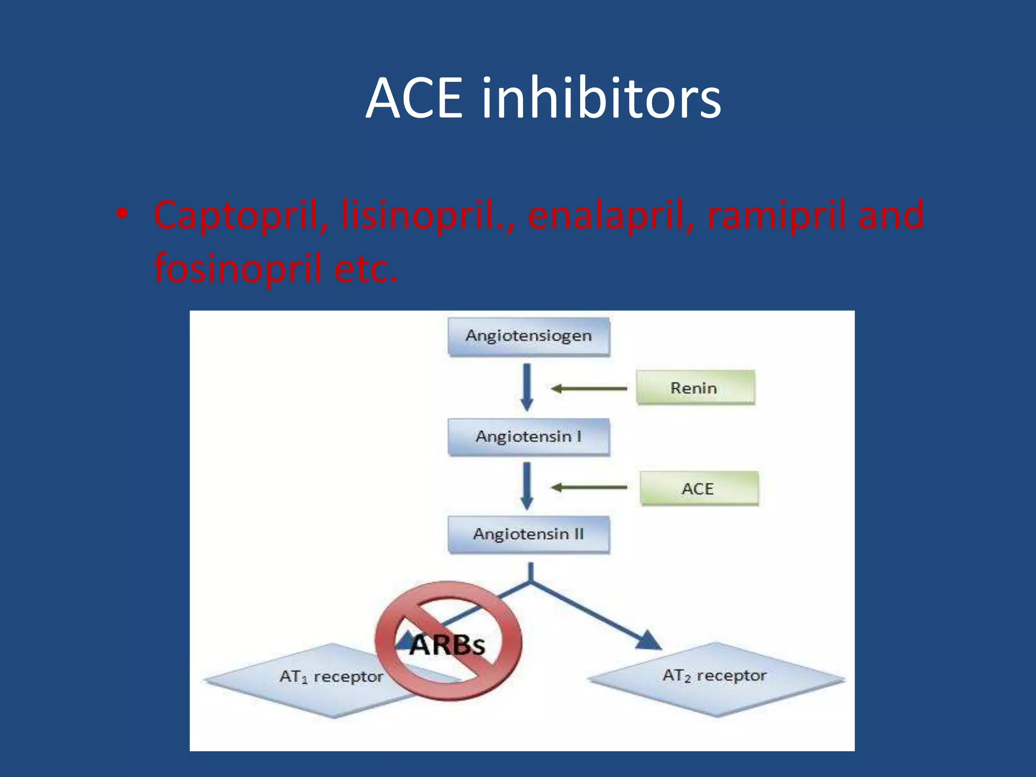 ANGIOTENSIN CONVERTING ENZYME/ACE inhibitors | PPT