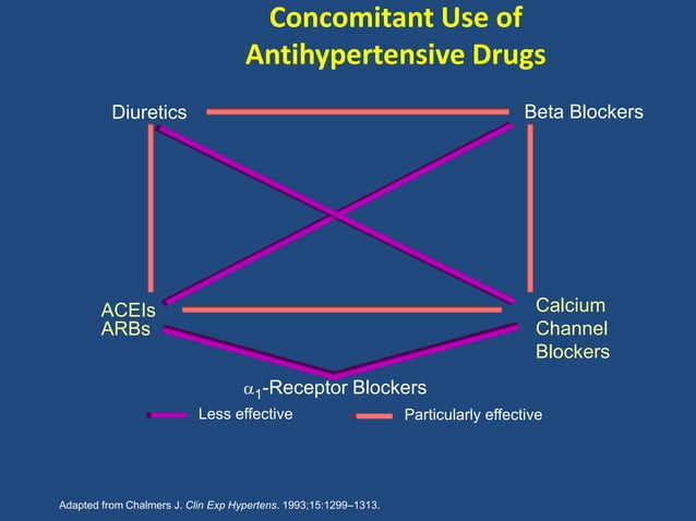 ANGIOTENSIN CONVERTING ENZYME/ACE inhibitors | PPT | Heart and ...