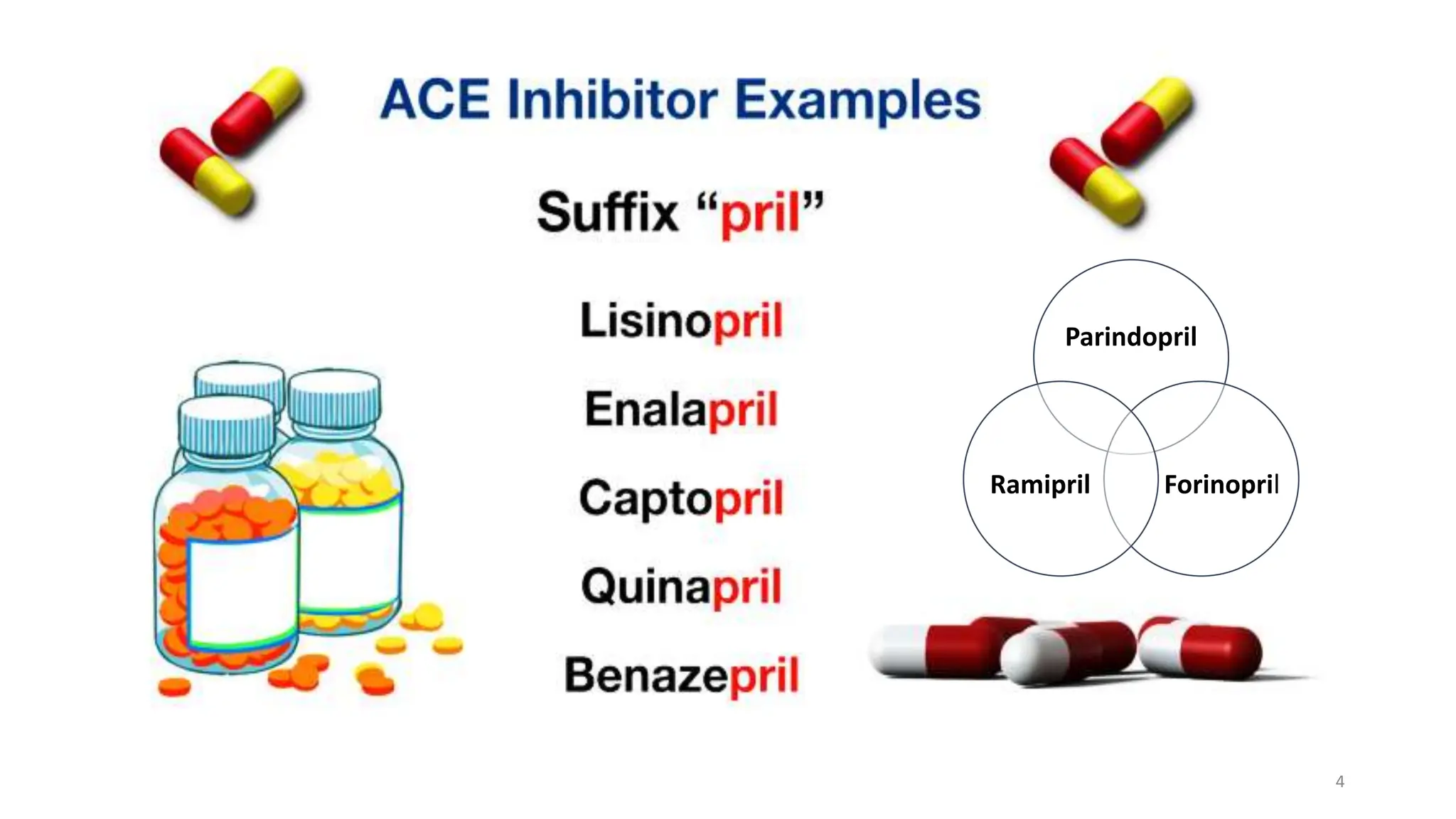ACE Inhibitors + AT1 Receptor blockers, by Baqir Naqvi.pptx