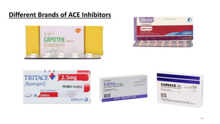 ACE Inhibitors + AT1 Receptor blockers, by Baqir Naqvi.pptx