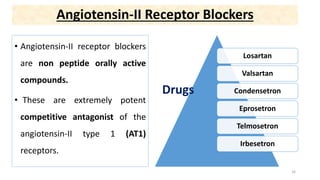 ACE Inhibitors + AT1 Receptor blockers, by Baqir Naqvi.pptx