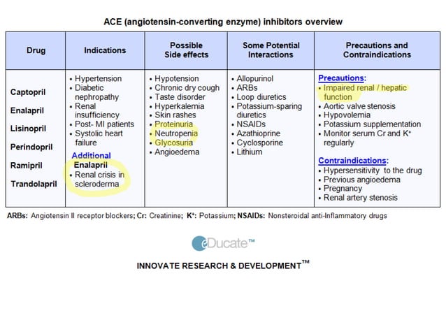 ACE Inhibitors | PPT