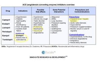 ACE Inhibitors | PPT