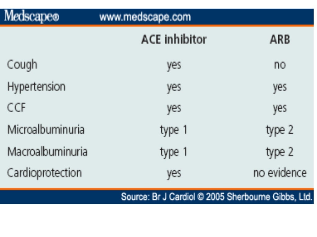 ace-inhibitors