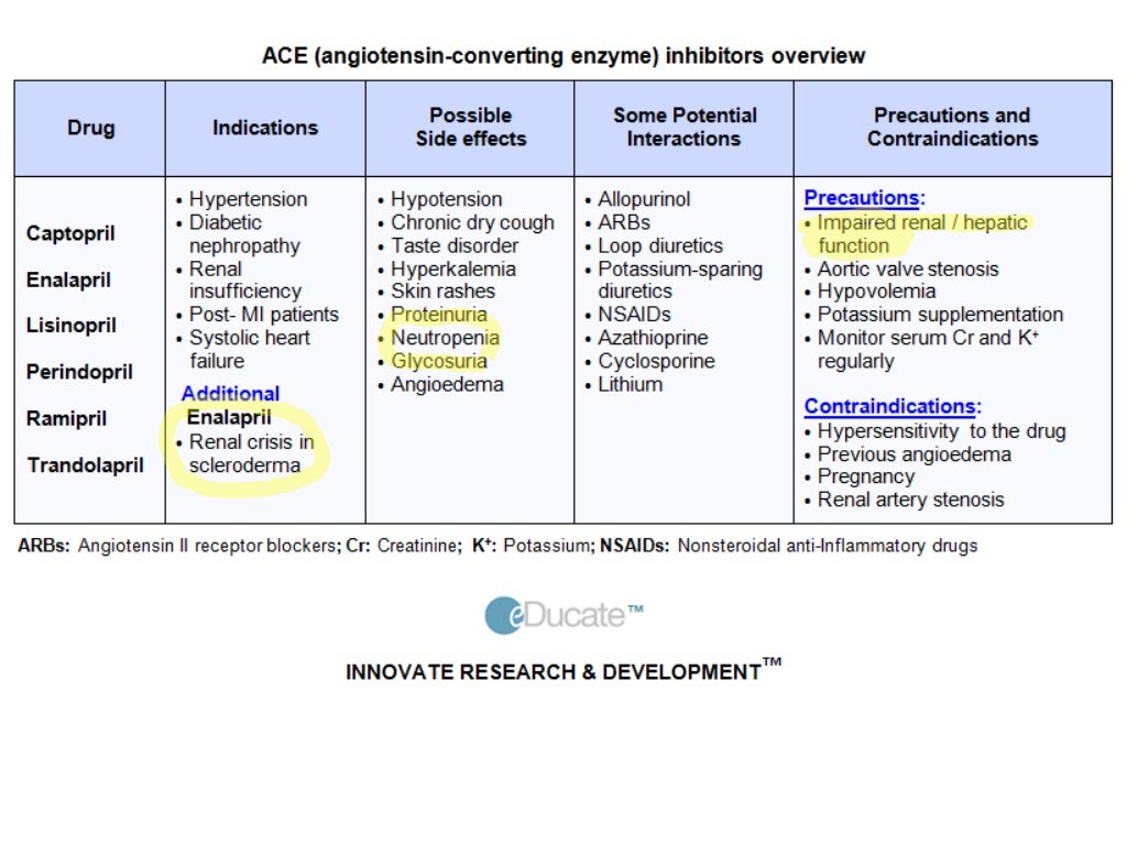 ACE Inhibitors ace-inhibitors