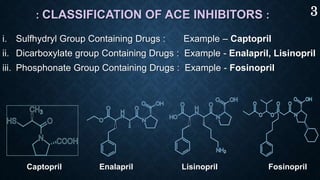 AcE Inhibitors in Hypertension | PPTX
