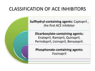 Ace inhibitors pdf nikhil | PDF