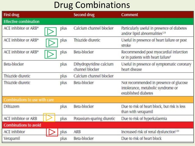 Cardio-Renal Protection Through Renin–Angiotensin–Aldosterone System