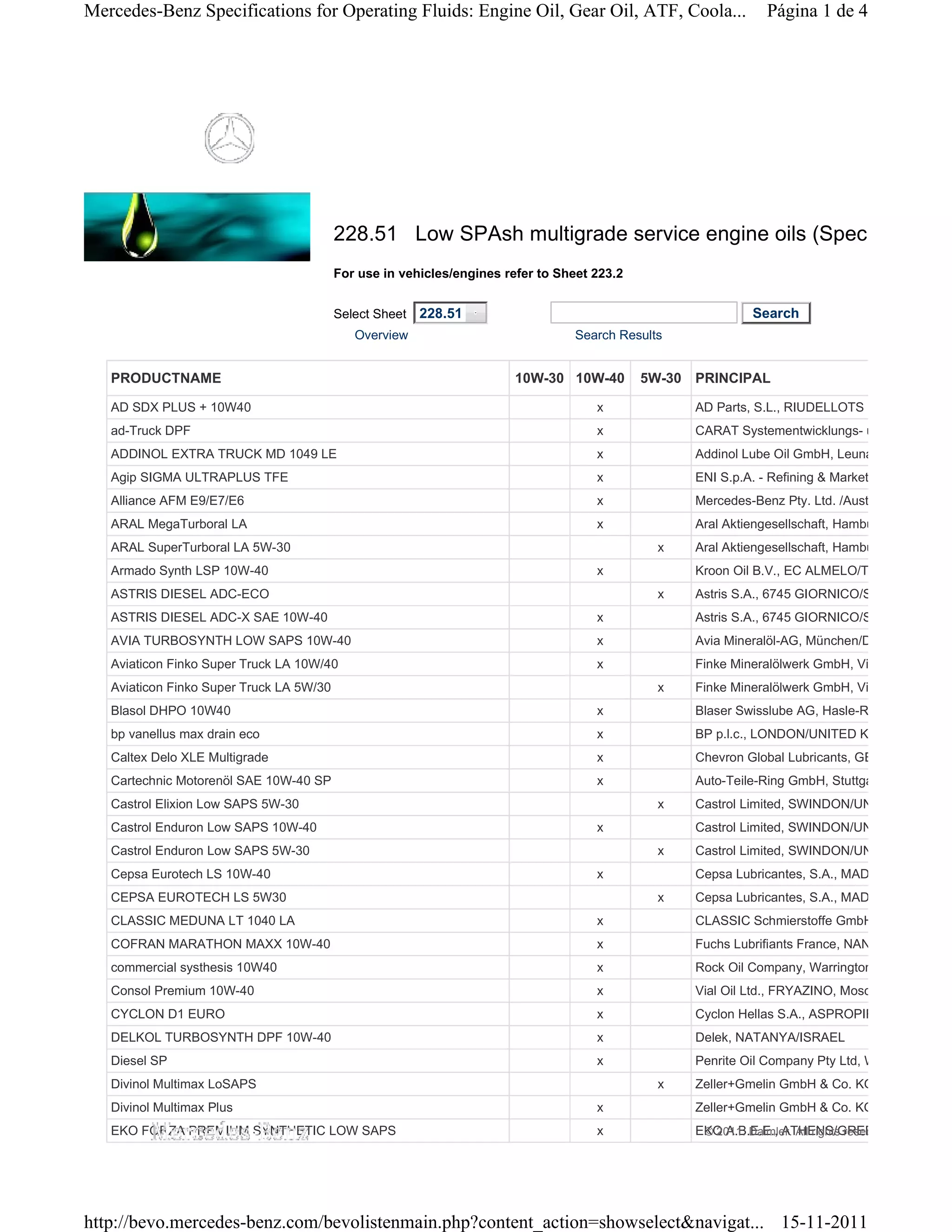 Aceite motor sintentico 228.51