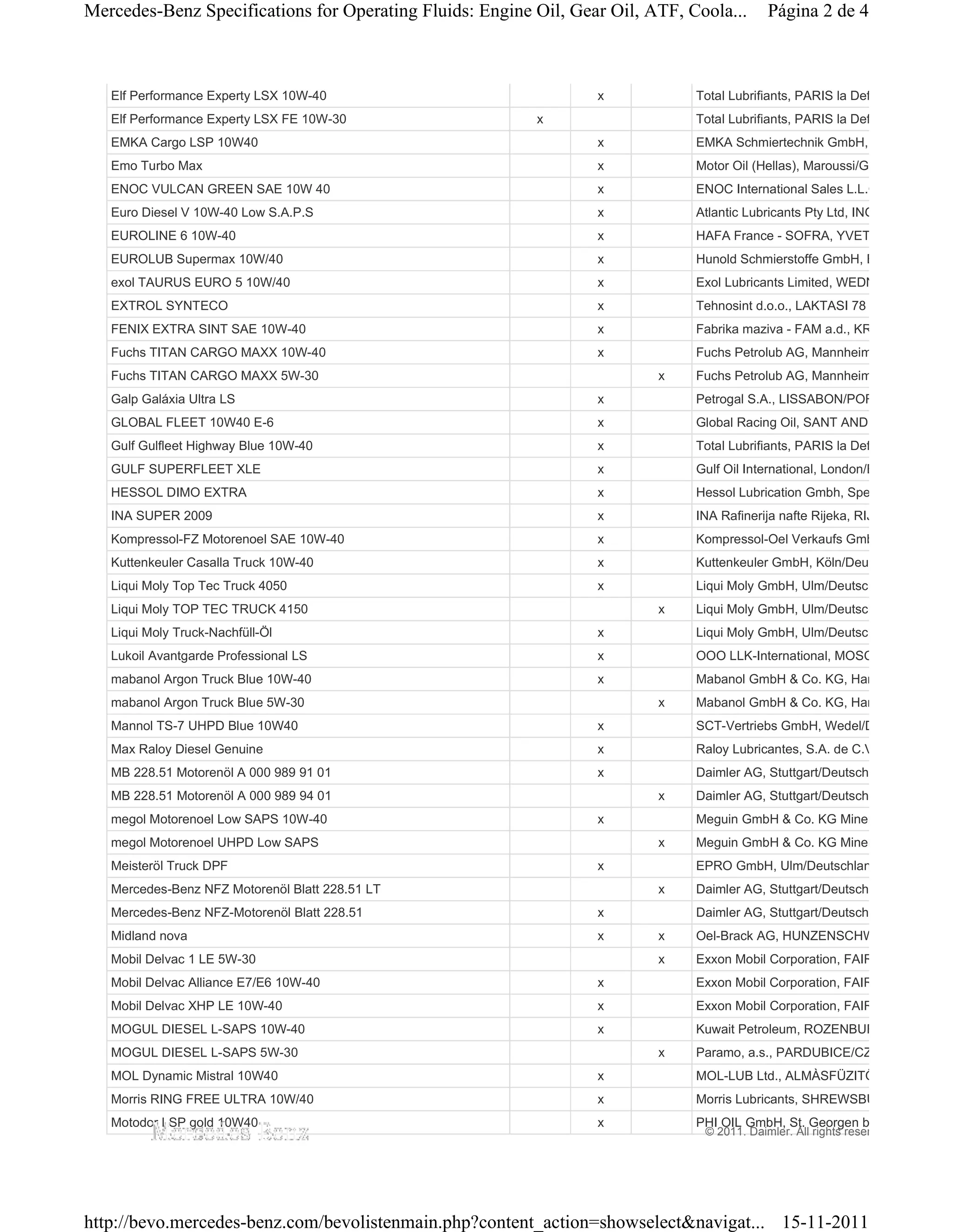 Aceite motor sintentico 228.51