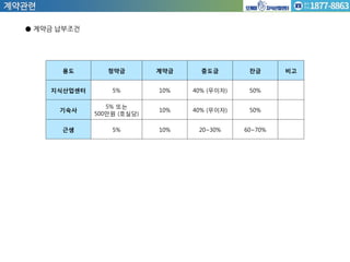 Ace k1 tower 지식산업센터 | PDF
