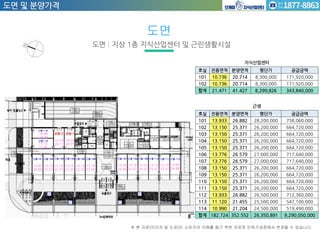 Ace k1 tower 지식산업센터 | PDF