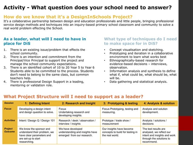 Leading Through Service Design | PPT