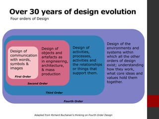 Leading Through Service Design | PPT