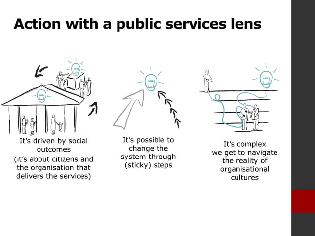 Leading Through Service Design | PPT