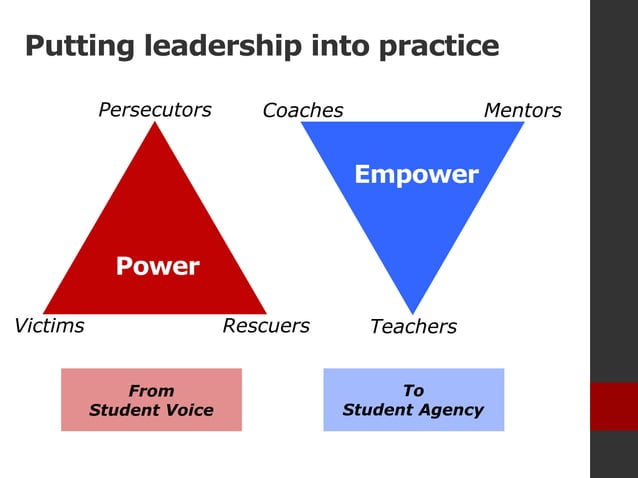 Leading Through Service Design | PPT