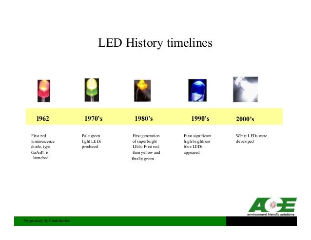 Light Bulb History Timeline