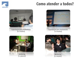 Aceleradora - Como Fazemos Mentoring | PPT