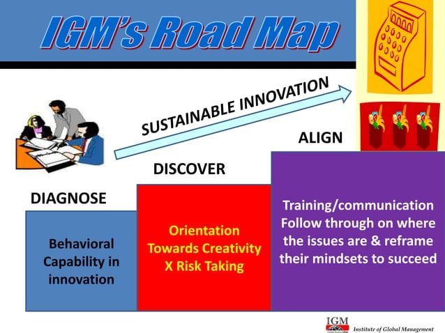 Innovation equation by Dr Oliver Ho 2021 | PPT