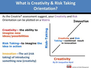 Innovation equation by Dr Oliver Ho 2021 | PPT