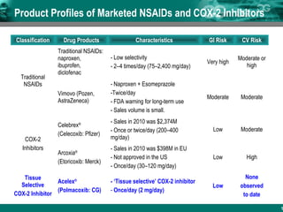 Acelex capsule 2mg - tissue selective cox-2 inhibitor crystal genomics ...