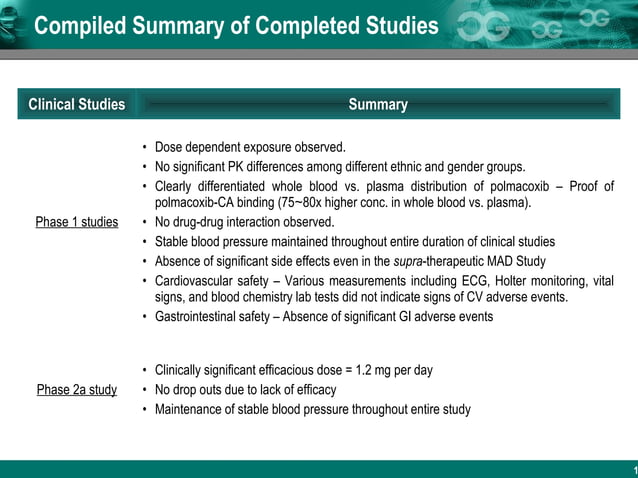 Acelex capsule 2mg - tissue selective cox-2 inhibitor crystal genomics ...