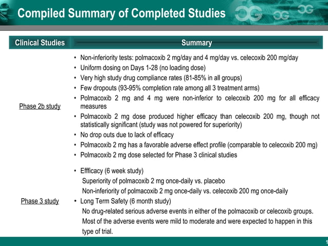 Acelex capsule 2mg - tissue selective cox-2 inhibitor crystal genomics ...