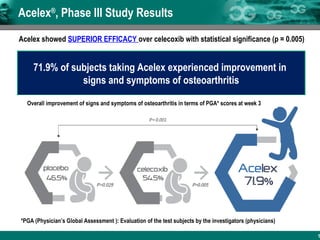 Acelex capsule 2mg - tissue selective cox-2 inhibitor crystal genomics acelex nc jan2016 | PPT