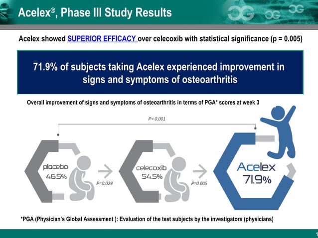 Acelex capsule 2mg - tissue selective cox-2 inhibitor crystal genomics ...