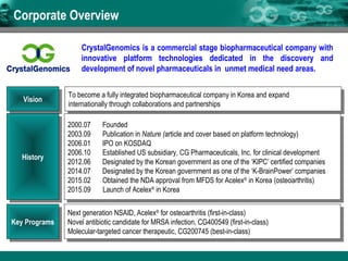 Acelex capsule 2mg - tissue selective cox-2 inhibitor crystal genomics ...