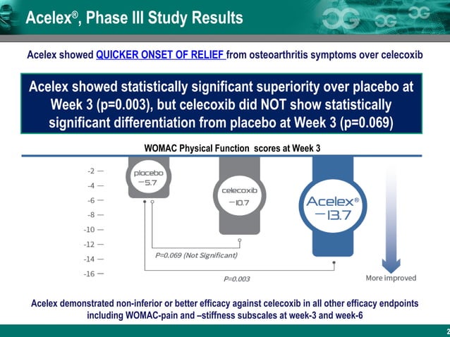 Acelex capsule 2mg - tissue selective cox-2 inhibitor crystal genomics ...