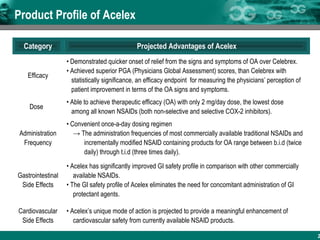 Acelex capsule 2mg - tissue selective cox-2 inhibitor crystal genomics acelex nc jan2016 | PPT