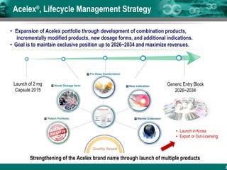 Acelex capsule 2mg - tissue selective cox-2 inhibitor crystal genomics acelex nc jan2016 | PPT