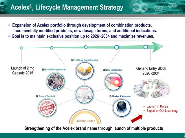 Acelex capsule 2mg - tissue selective cox-2 inhibitor crystal genomics ...