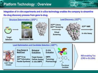 Acelex capsule 2mg - tissue selective cox-2 inhibitor crystal genomics ...