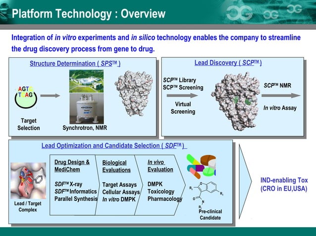 Acelex capsule 2mg - tissue selective cox-2 inhibitor crystal genomics ...