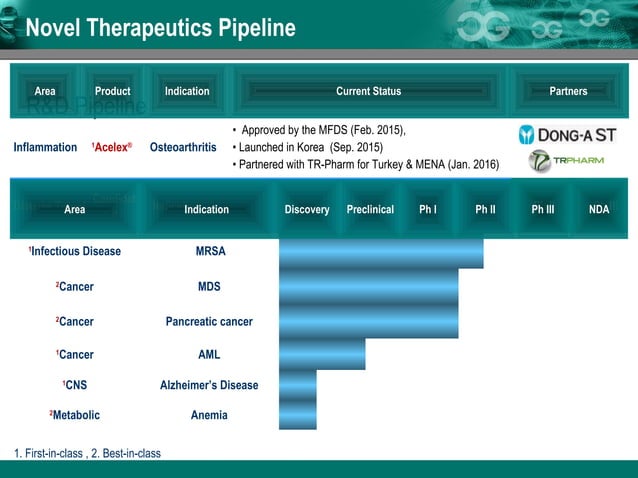 Acelex capsule 2mg - tissue selective cox-2 inhibitor crystal genomics ...