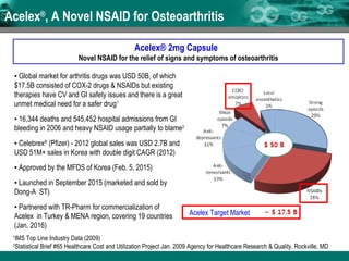 Acelex capsule 2mg - tissue selective cox-2 inhibitor crystal genomics acelex nc jan2016 | PPT