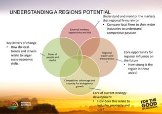 Regional Economies - Local Strategies | PPTX