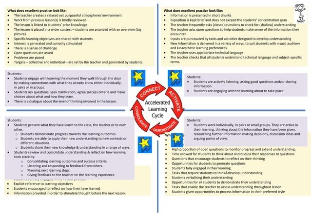 Accelerated Learning Cycle Overview | DOCX | Educational Assessment ...