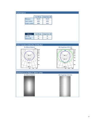 ACEL Light Management Films in LED Luminaire Designs | PDF