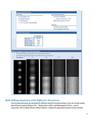 ACEL Light Management Films in LED Luminaire Designs | PDF
