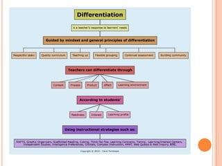 Differentiated Instruction with HOTS | PPTX