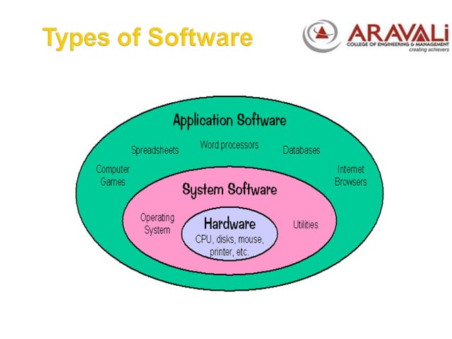 Acem computer software | PPT