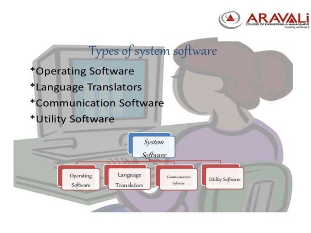 Acem computer software | PPT