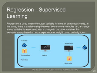 Acem machine learning | PPT