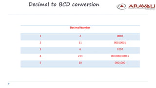 Acem numbersystem | PPTX