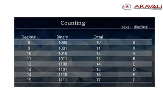 Acem numbersystem | PPTX