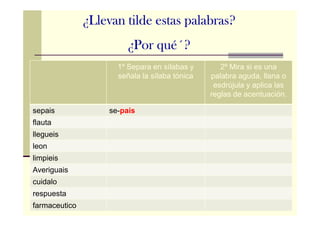 el uso de la tilde, la ortografía y ejercicios para practicar | PDF